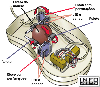 Área de Projecto/ITIC: Partes do Computador